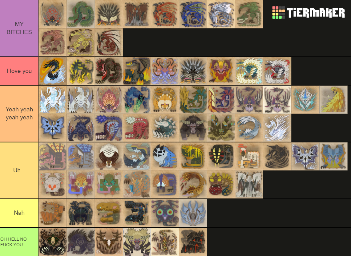 Monster Hunter World Iceborn : All Monster Tier List (Community ...