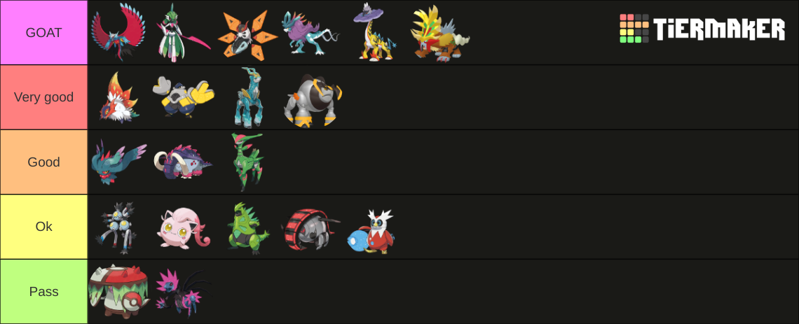 Paradox Pokémon (December 2023) Tier List (Community Rankings) - TierMaker