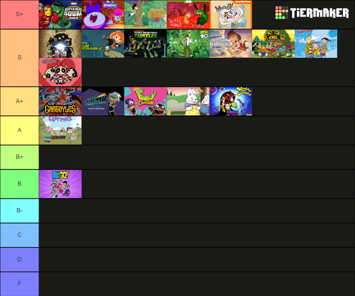 Cartoon and Anime Theme Songs Tier List (Community Rankings) - TierMaker