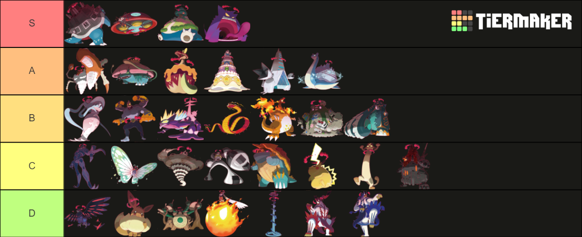 Pokémon: Every Gigantamax Pokémon(30+) Tier List (Community Rankings ...