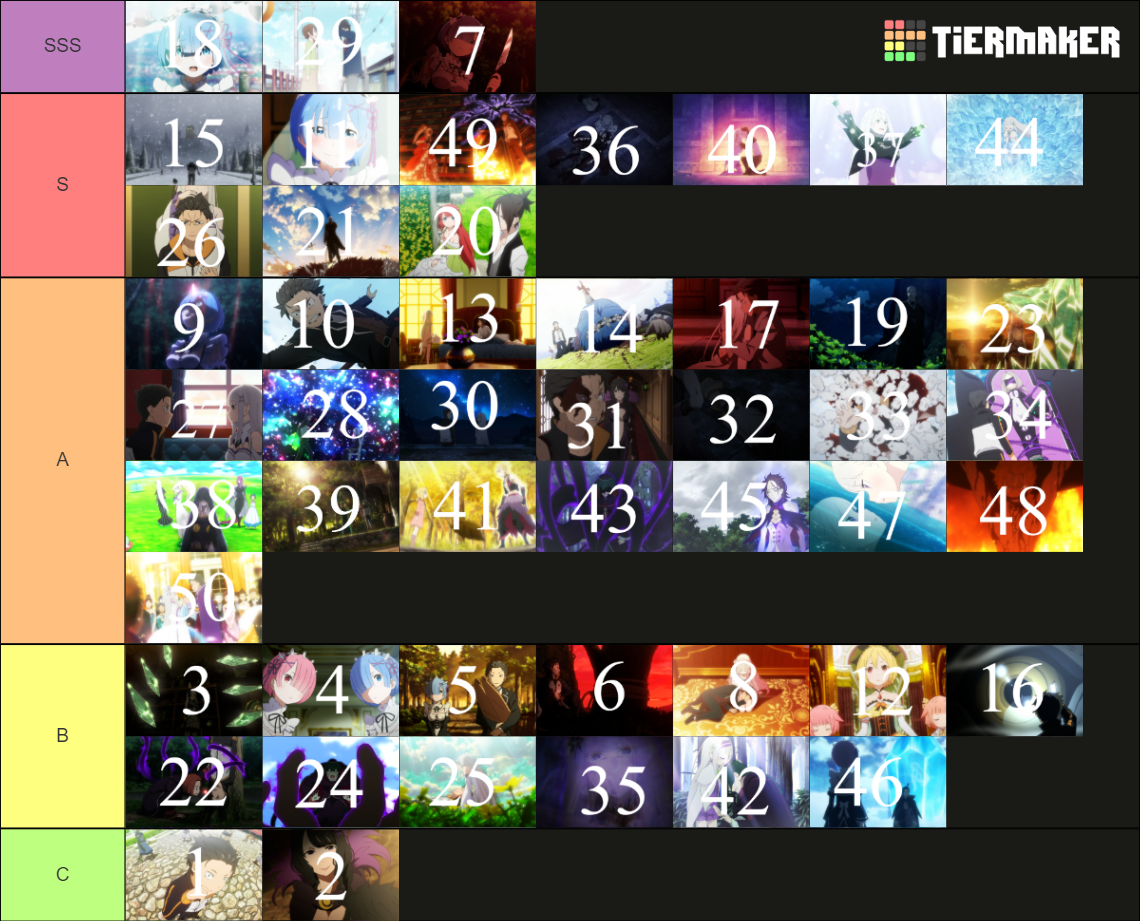 Re:Zero episodes Tier List (Community Rankings) - TierMaker