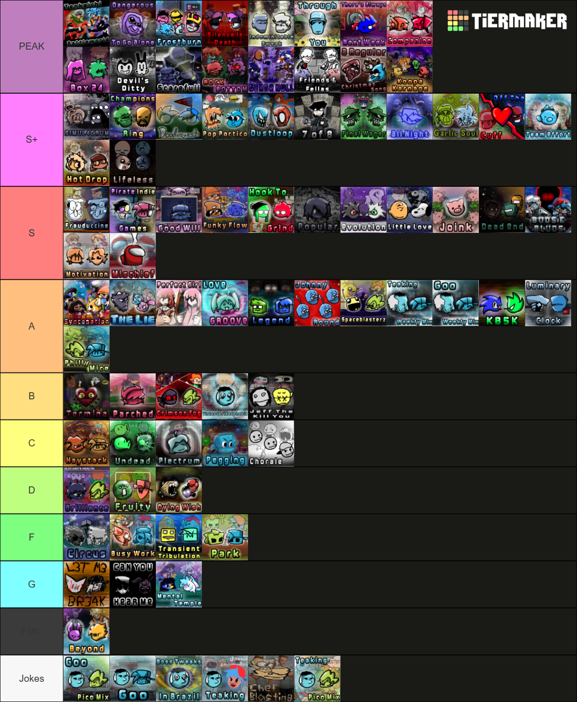 FNF WEEKLY (+ Tweakmas!) Tier List (Community Rankings) - TierMaker