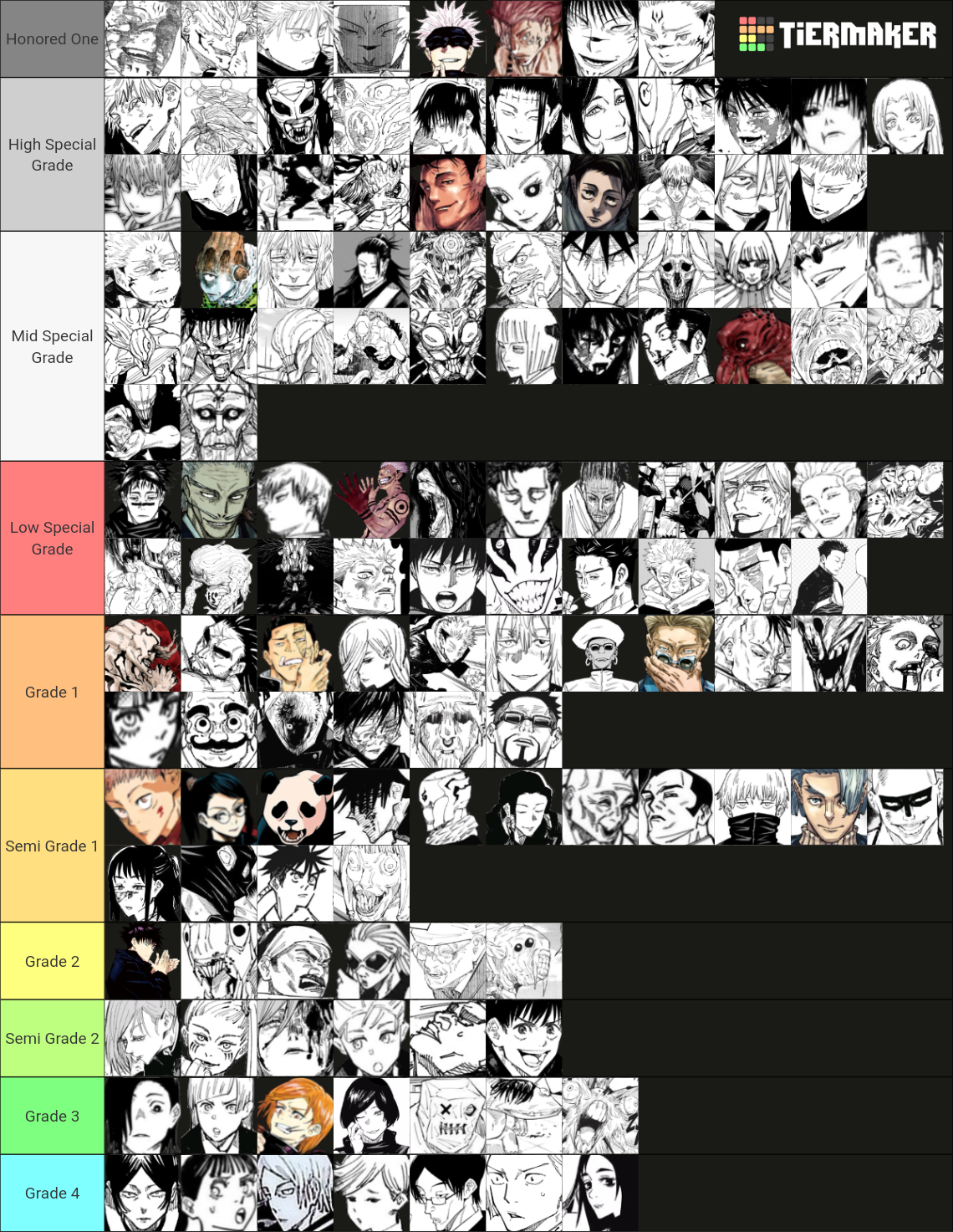JJK Strength/Power Tierlist (Chapter 261) Tier List (Community Rankings ...