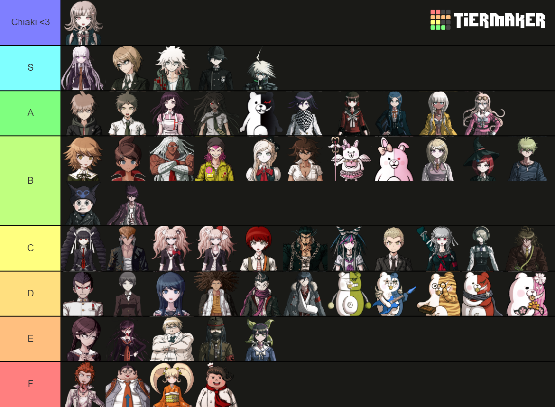 dr1, sdr2, and drv3 character Tier List (Community Rankings) - TierMaker