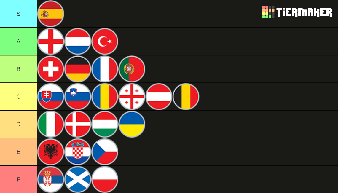 UEFA EURO 2024 (EK) Tier List (Community Rankings) - TierMaker