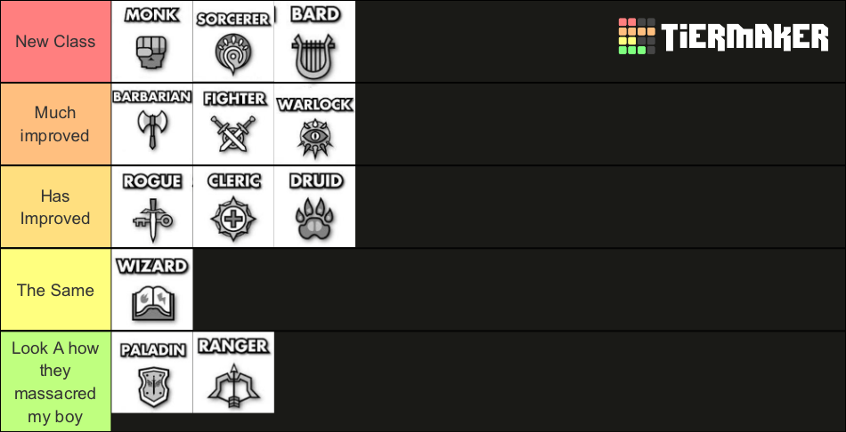 Recent Dungeons & Dragons Tier Lists - TierMaker