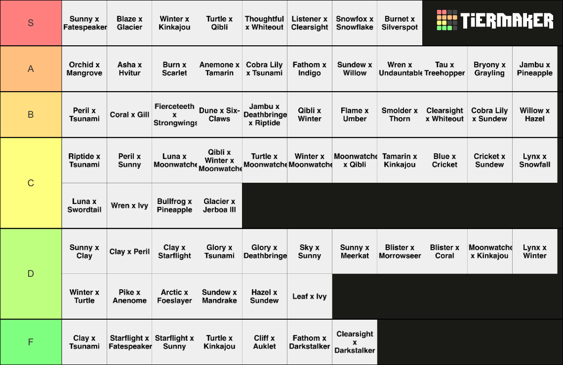 Wings of Fire Ships Tier List (Community Rankings) - TierMaker