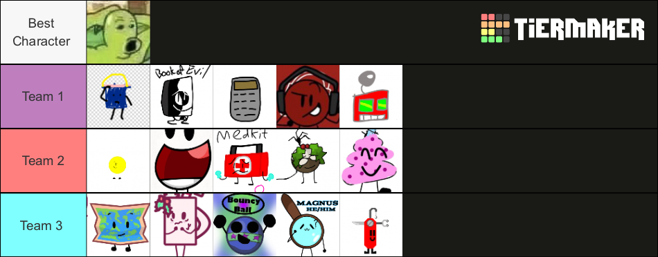 Object Camp That Exists Tier List (Community Rankings) - TierMaker