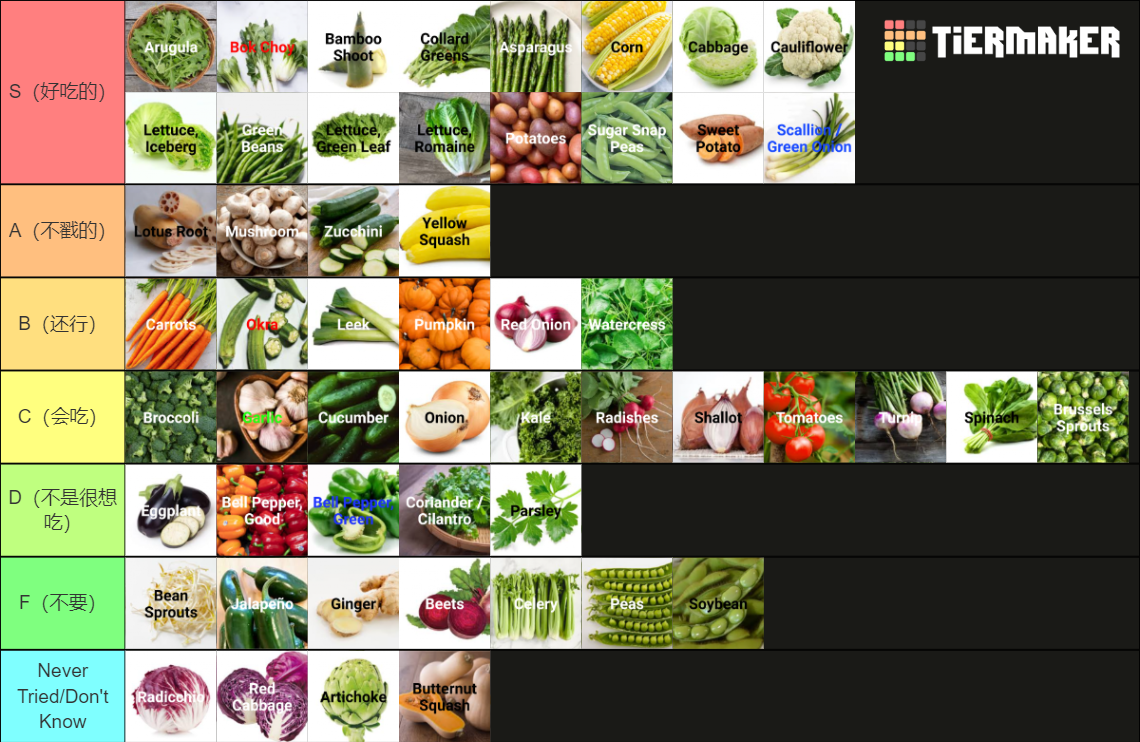 Ultimate Vegetable List - Labeled Tier List (Community Rankings ...
