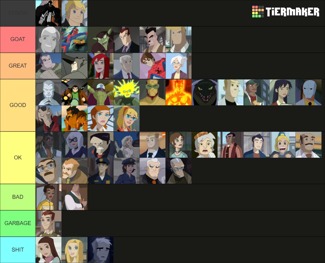 All Characters from "The Spectacular Spider-Man" Ranked Tier List ...