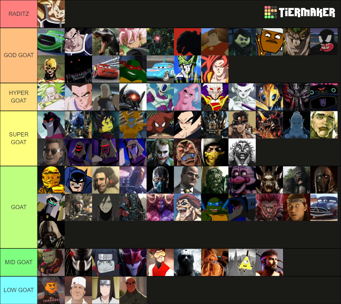 Fab GOATS PICA Tier List (Community Rankings) - TierMaker