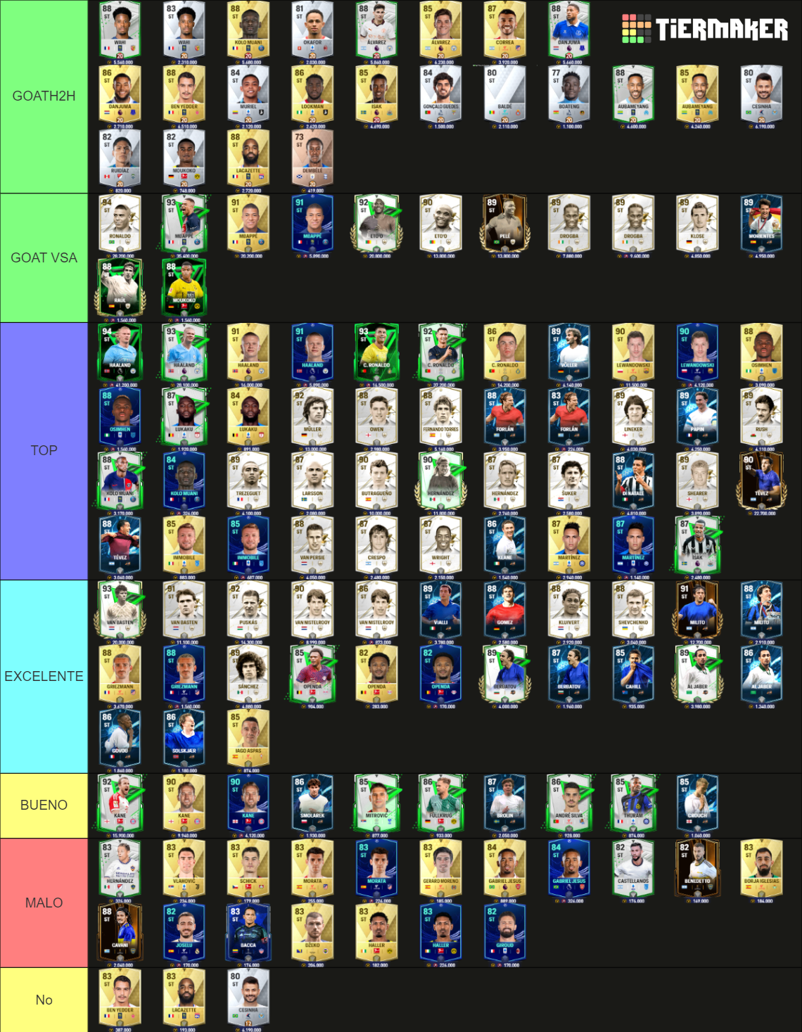 Los mejores Delanteros de FC MOBILE Tier List (Community Rankings ...