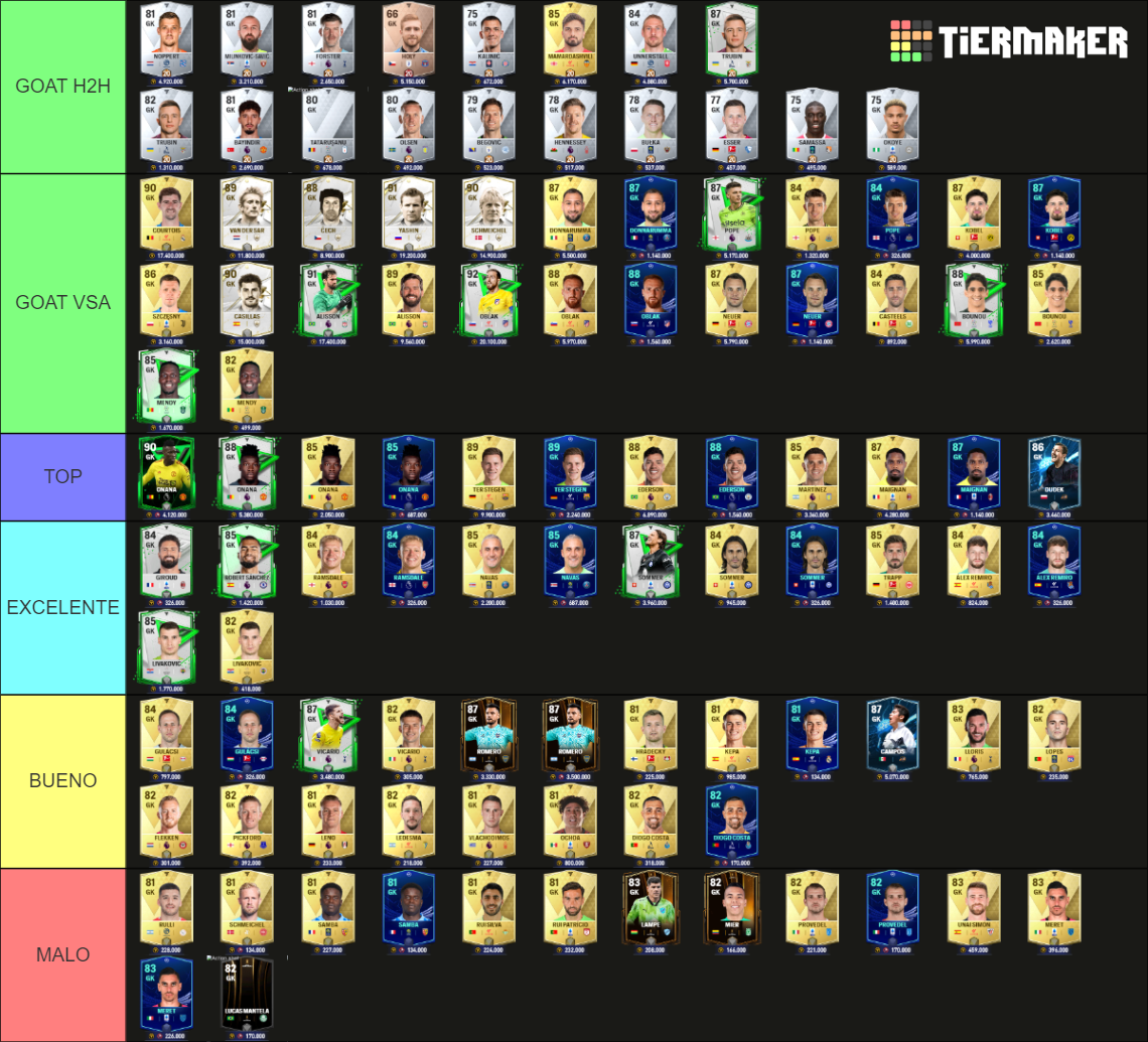 Los mejores POR de FC MOBILE Tier List (Community Rankings) - TierMaker