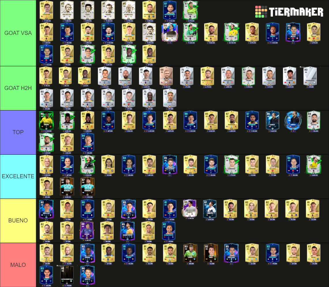 Los mejores POR de FC MOBILE Tier List (Community Rankings) - TierMaker