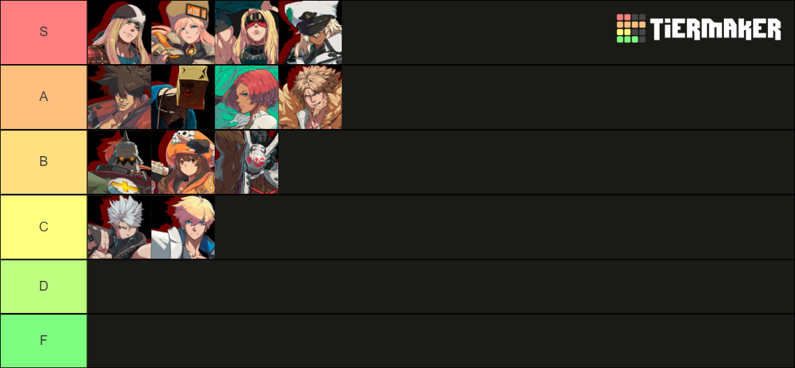 Guilty Gear Strive Characters [SLAYER][AS OF SEPTEMBER 2024] Tier List ...