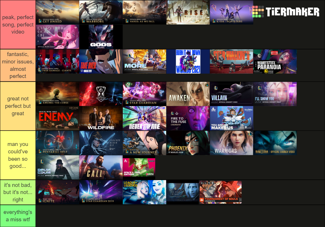 League of Legends MVs Tier List (Community Rankings) - TierMaker