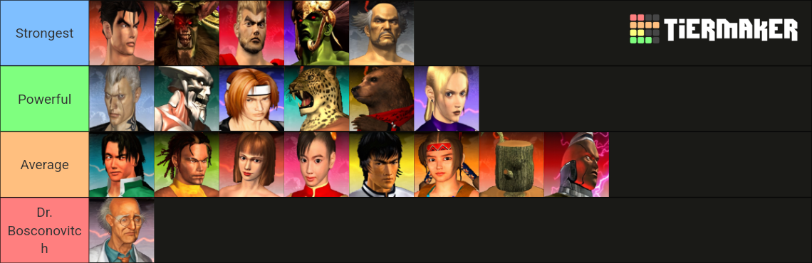 Tekken 3 based on the lore Tier List (Community Rankings) - TierMaker