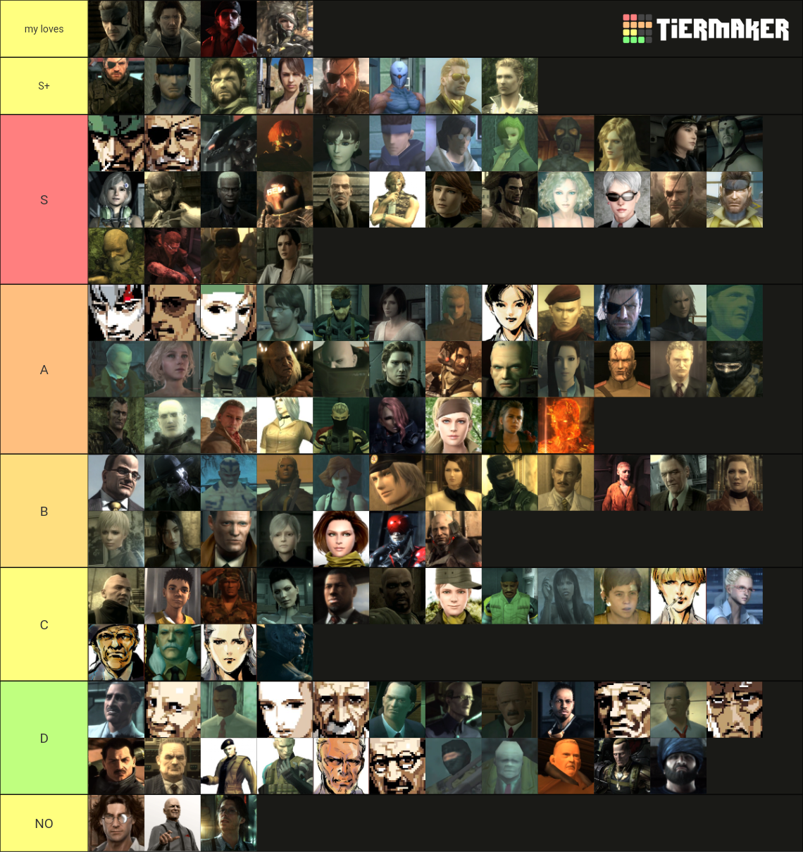 Metal Gear Solid Series (All Characters) Tier List (Community Rankings ...