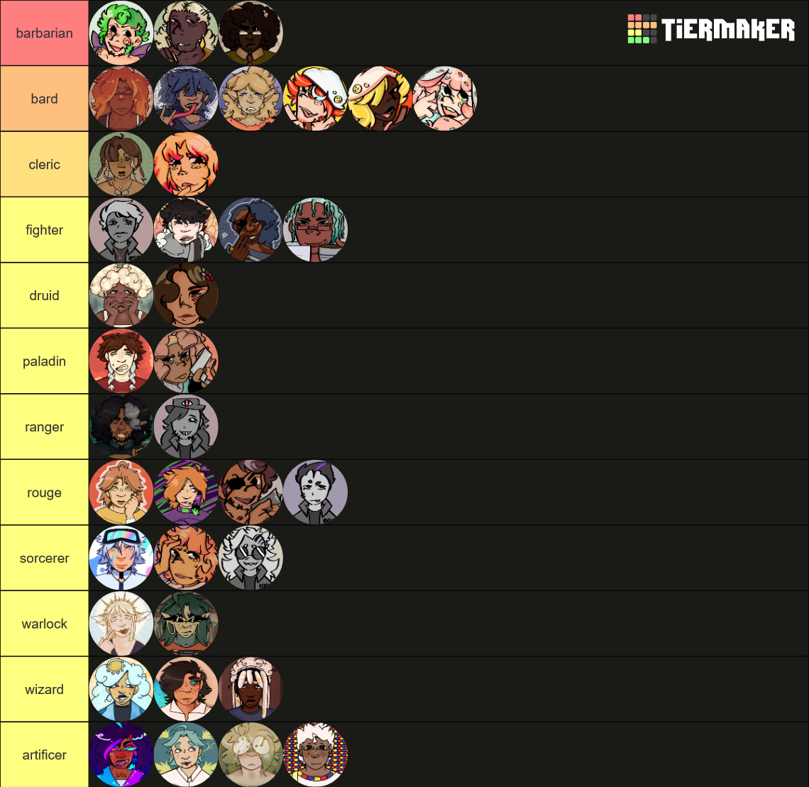 c3 tierlist Tier List (Community Rankings) - TierMaker