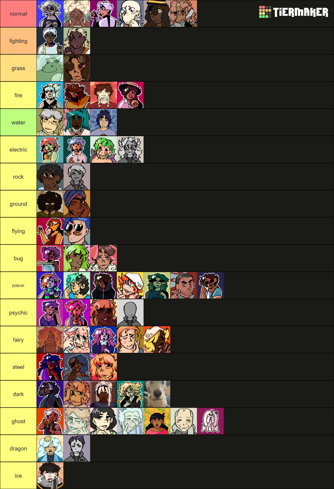 c3 tierlist Tier List (Community Rankings) - TierMaker