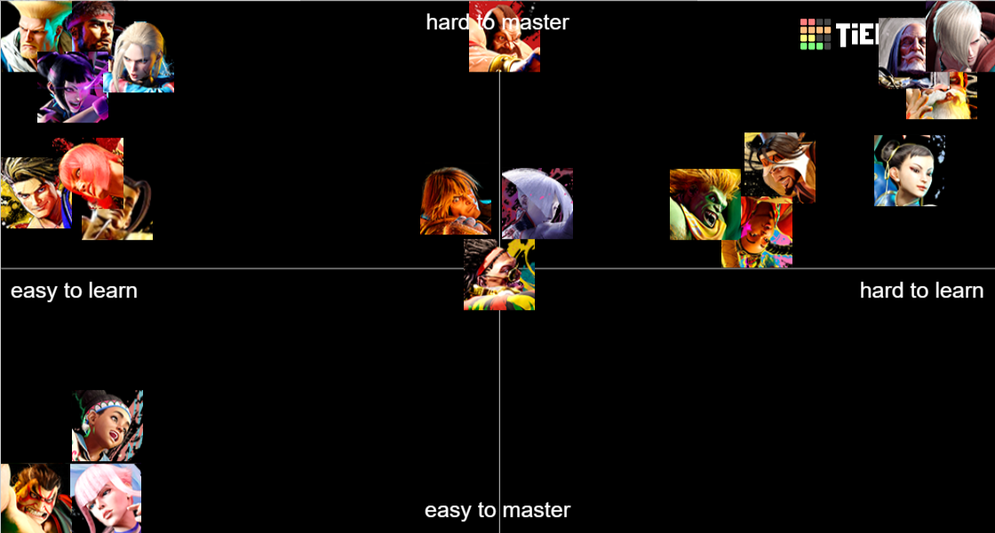 New Alignment Charts - TierMaker