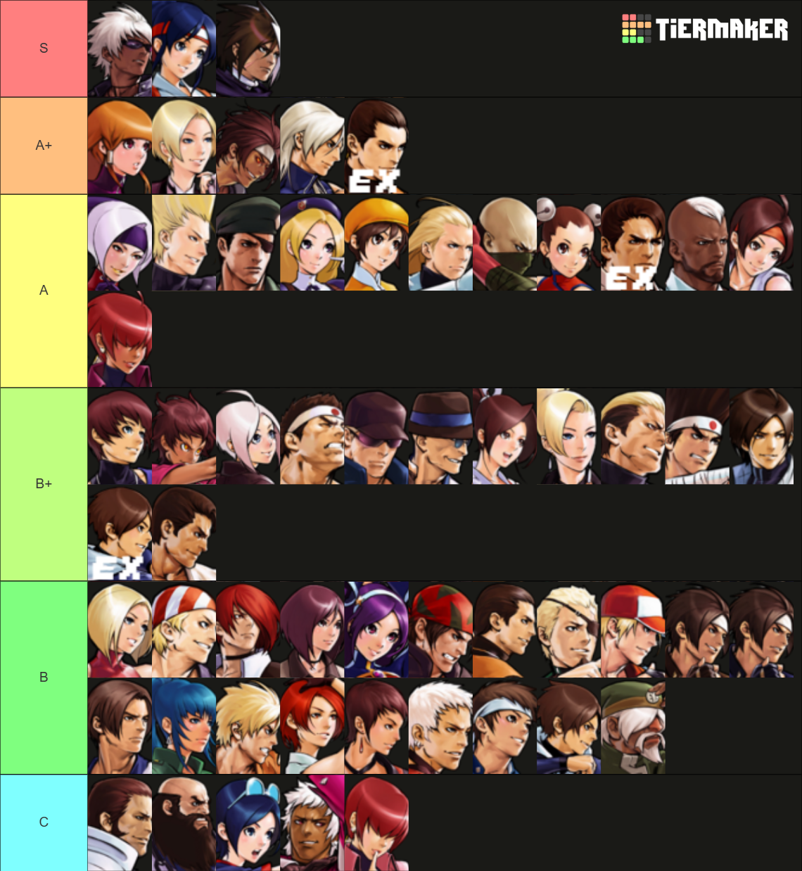 The King of Fighters 2002 UM Characters Tier List (Community Rankings ...