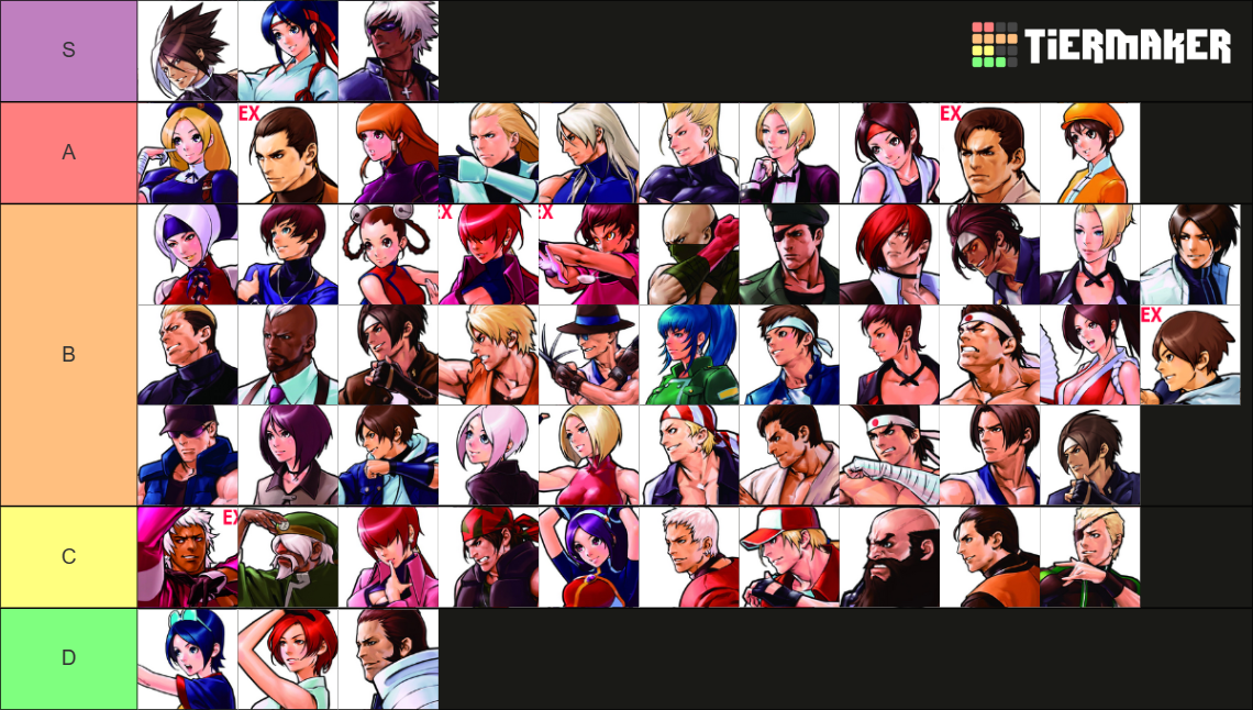 The King of Fighters 2002 Unlimited Match Tier List (Community Rankings ...