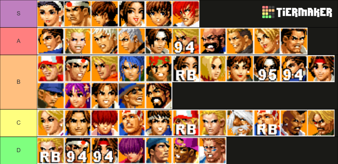 The King of Fighters '98 Charactes Tier List (Community Rankings ...