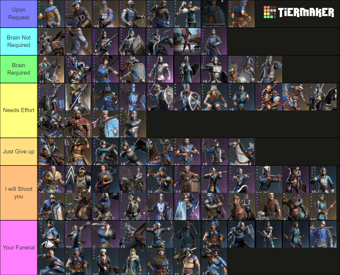 CB unit Tier List (Community Rankings) - TierMaker