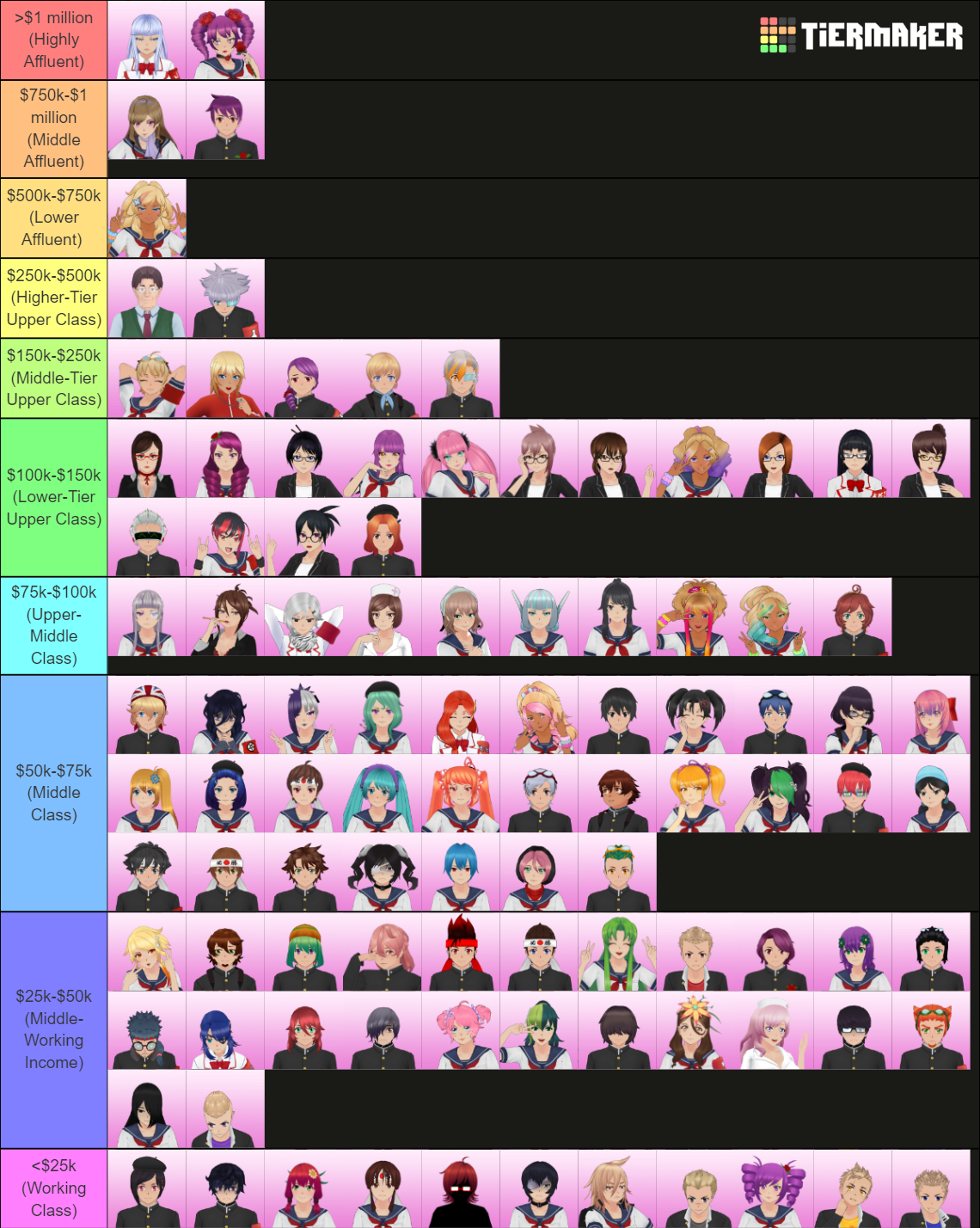 Yandere Simulator Students (202X) Tier List (Community Rankings ...