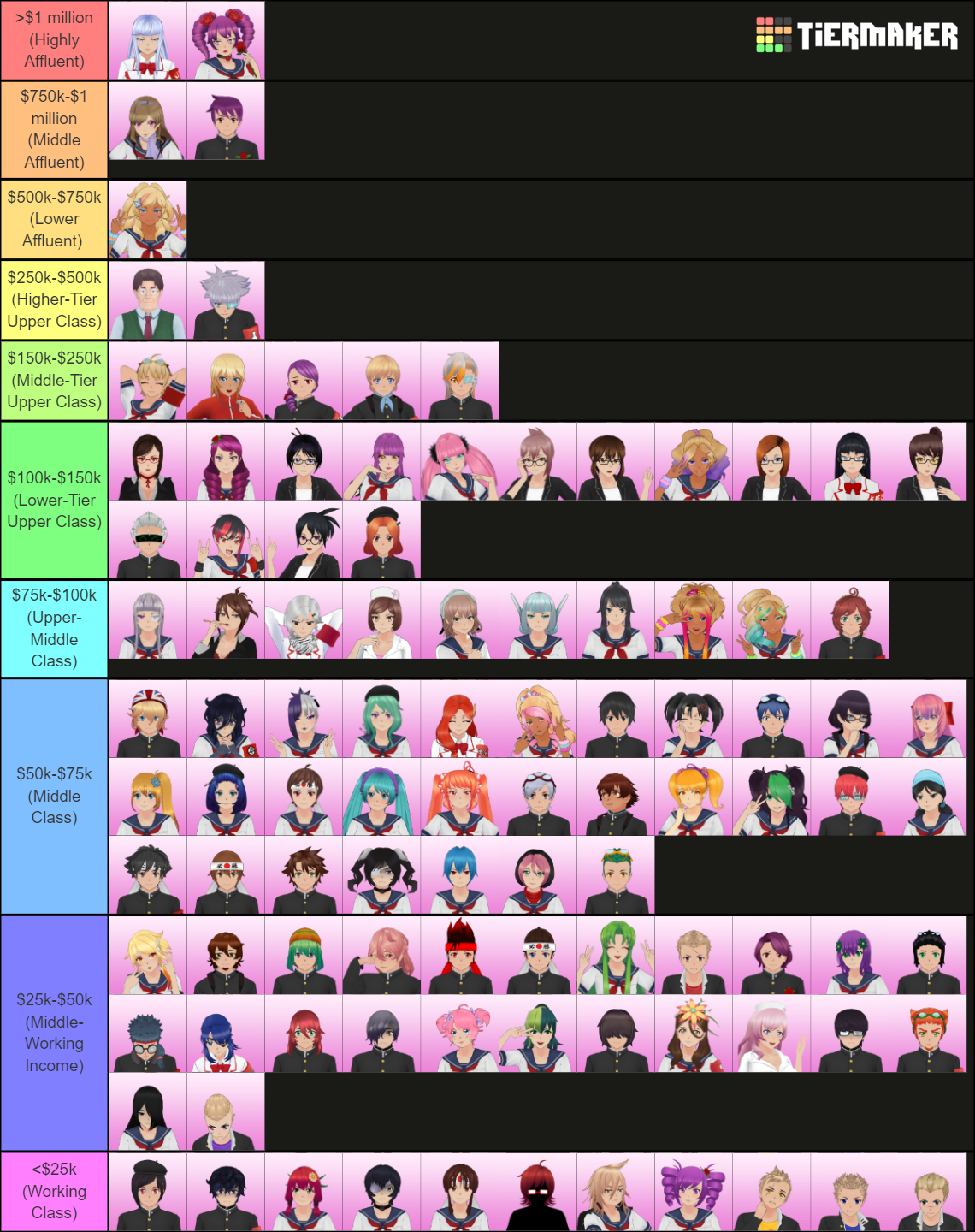 Yandere Simulator Students (202X) Tier List (Community Rankings ...