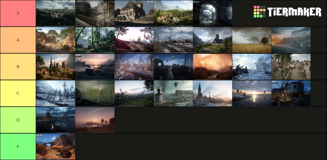 Battlefield 1 Maps Tier List (Community Rankings) - TierMaker