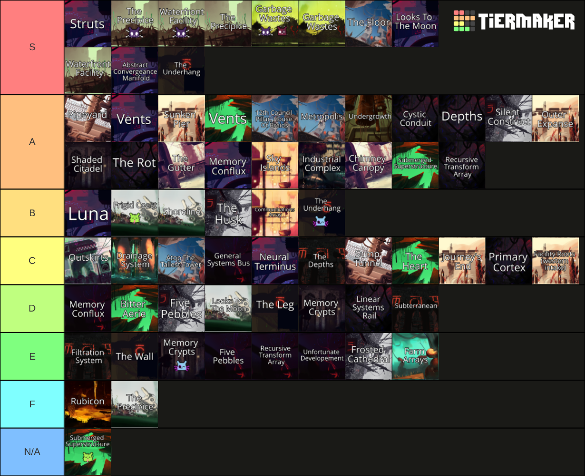 Rain World Downpour regions + subregions Tier List (Community Rankings ...
