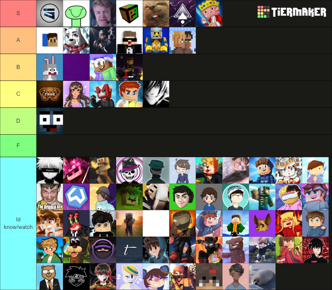 Best Hypixel YouTuber List Tier List (Community Rankings) - TierMaker
