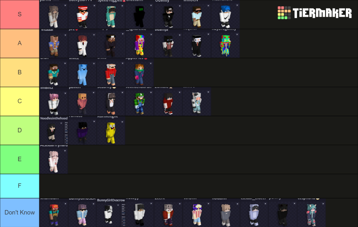 Competitive Hypixel Bridge Players Tier List (Community Rankings ...