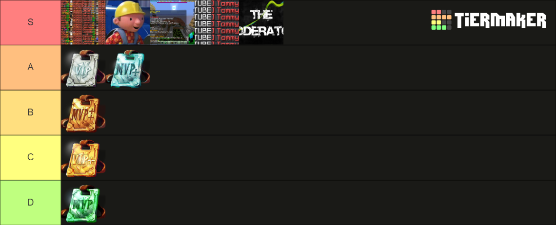 Hypixel Ranks Tier List (Community Rankings) - TierMaker