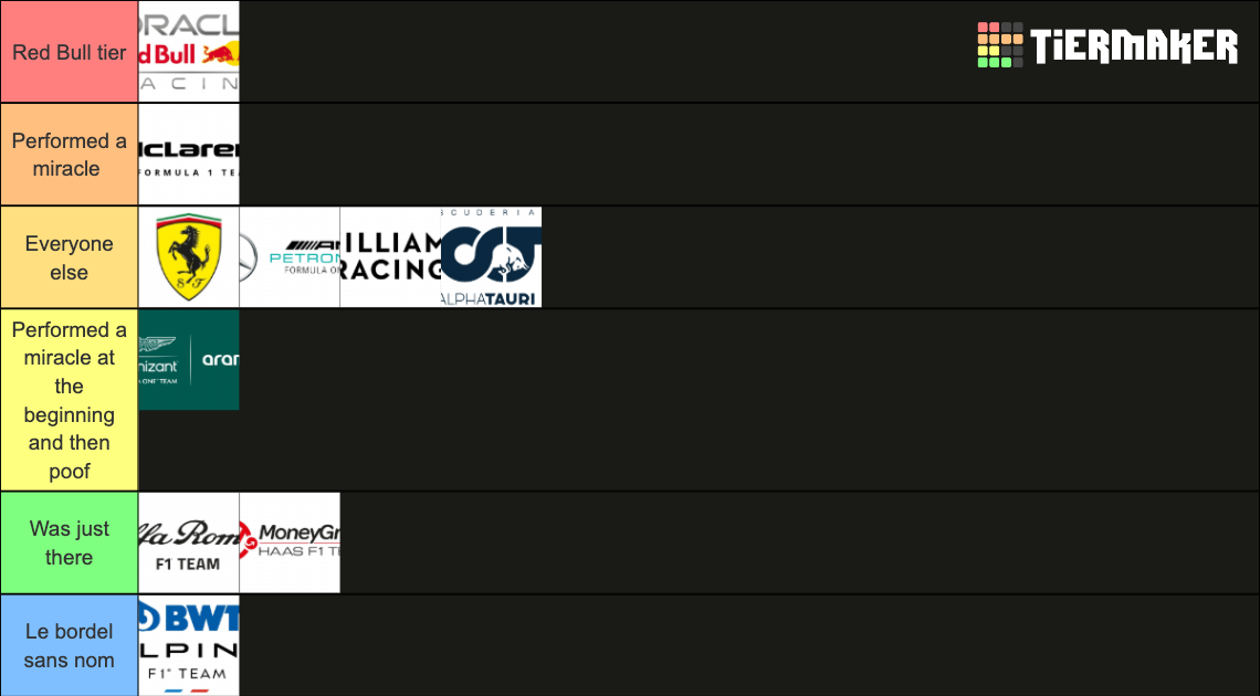 F1 Teams 2023 Tier List (Community Rankings) - TierMaker