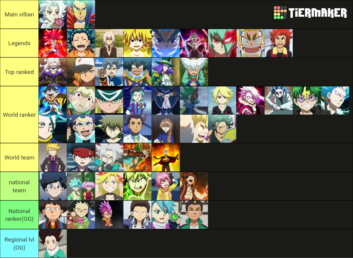 Ultimate Beyblade Burst character template Tier List (Community Rankings) - TierMaker
