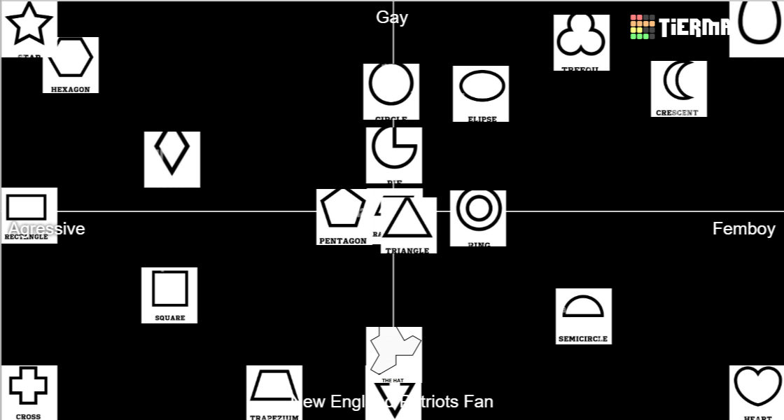 New Alignment Charts - TierMaker