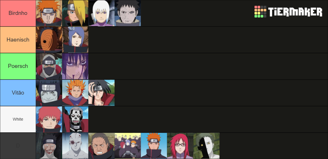 All akatsuki members ranked by power Tier List (Community Rankings ...