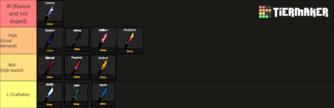 Breaking Point 2 Knives Tier List (Community Rankings) - TierMaker