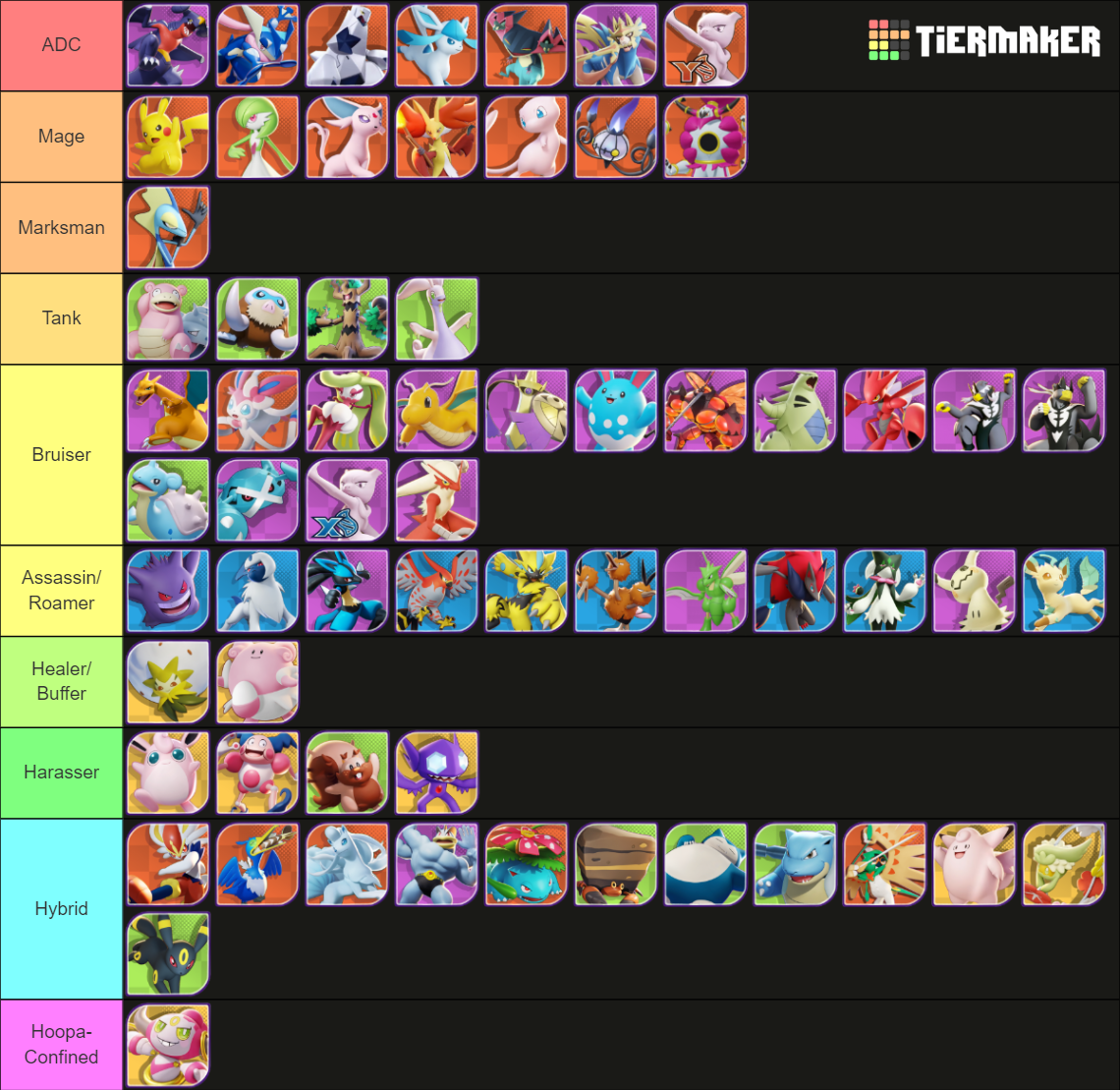 Pokémon UNITE Tier List (Community Rankings) - TierMaker