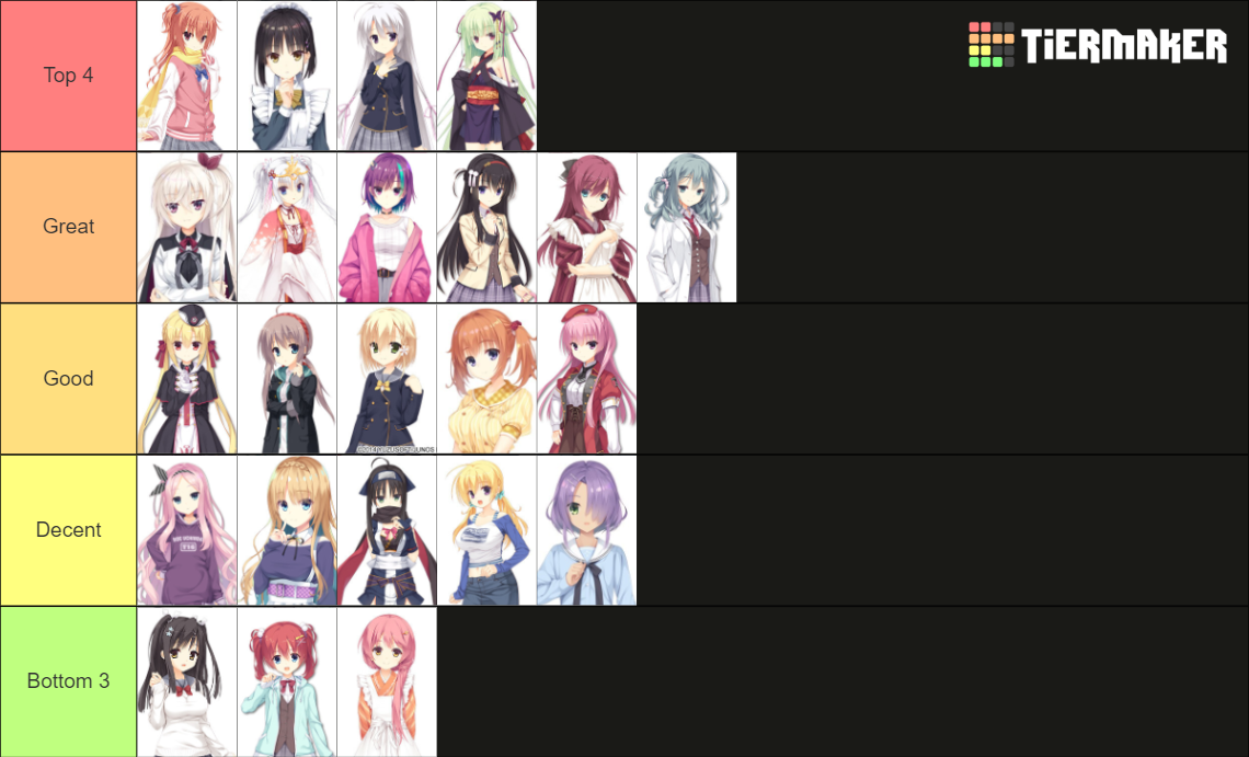 Yuzusoft heroines Tier List (Community Rankings) - TierMaker