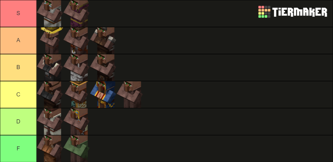 Minecraft Villager Tier List (Community Rankings) - TierMaker