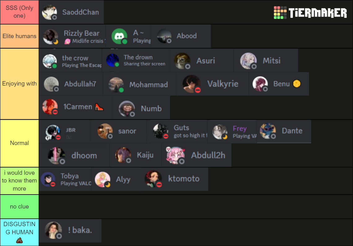 Humans Rank Tier List (Community Rankings) - TierMaker