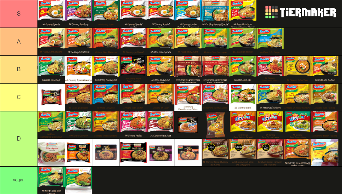 Ultimate Indomie Tier List (Community Rankings) - TierMaker