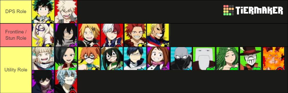 My Hero Ultra Rumble Characters (Including Twice) Tier List (Community ...