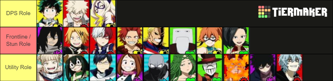 My Hero Ultra Rumble Characters (Including Twice) Tier List (Community ...