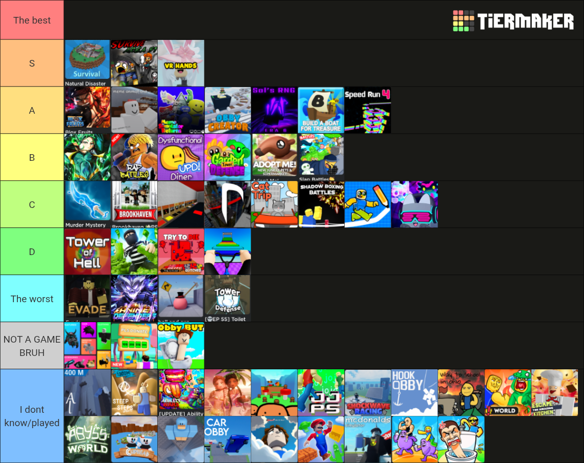 LOT of roblox game Tier List (Community Rankings) - TierMaker