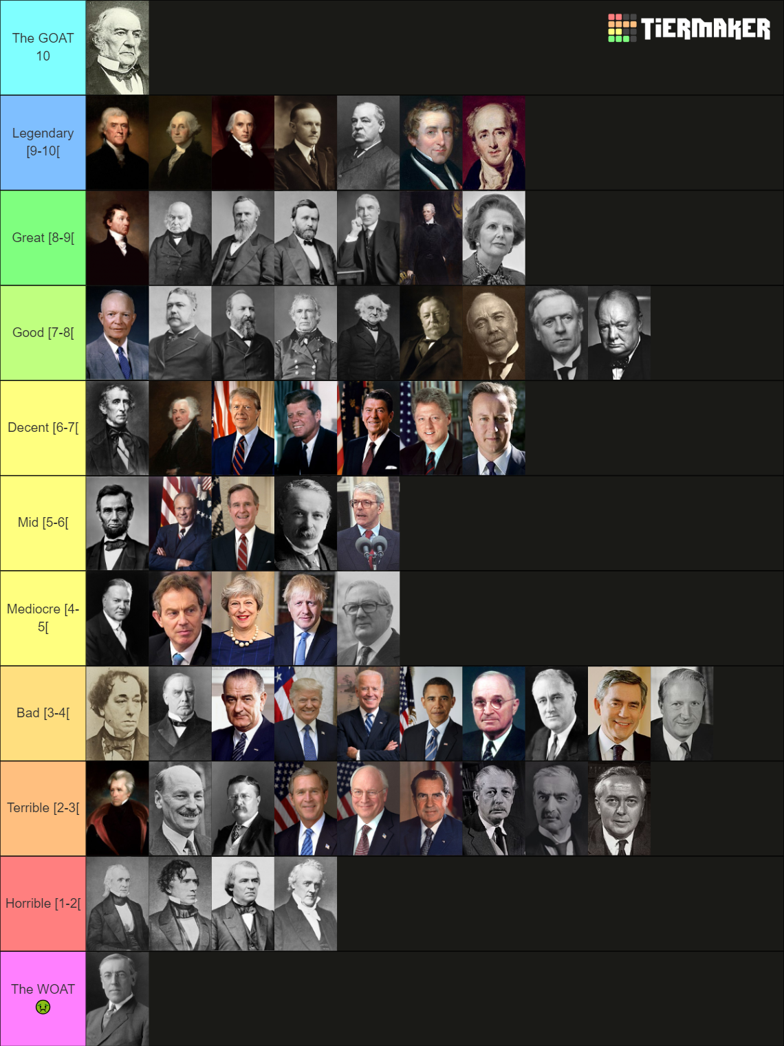Presidents, Prime Ministers, and Vice Presidents Tier List (Community ...